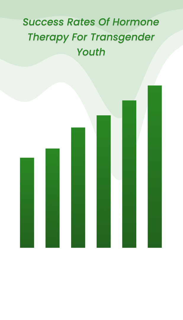 Hormone Therapy For Transgender Youth( Benefits, Results, Expectations ...